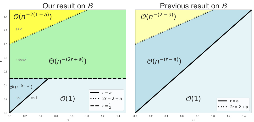 A Comprehensive Analysis on the Learning Curve in Kernel Ridge Regression · NeurIPS 2024
