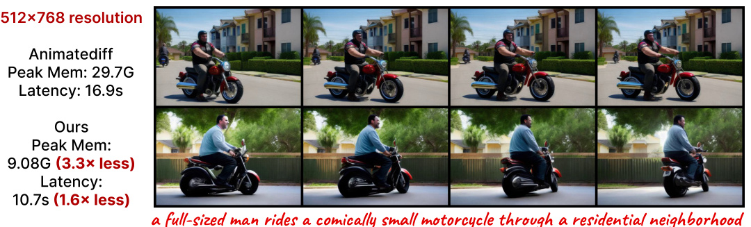 Fast And Memory Efficient Video Diffusion Using Streamlined Inference · Neurips 2024