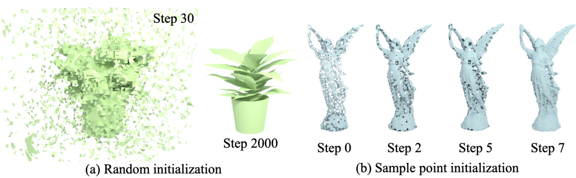 DMesh: A Differentiable Mesh Representation · NeurIPS 2024