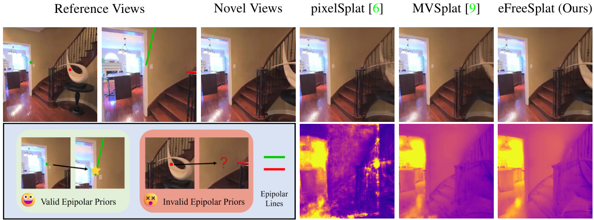 Epipolar-Free 3D Gaussian Splatting for Generalizable Novel View Synthesis · NeurIPS 2024