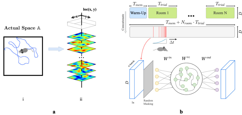 Time Makes Space: Emergence of Place Fields in Networks Encoding Temporally Continuous Sensory ...