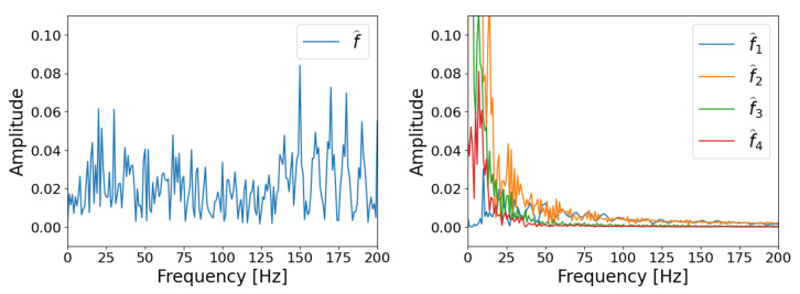 Addressing Spectral Bias of Deep Neural Networks by Multi-Grade Deep Learning · NeurIPS 2024