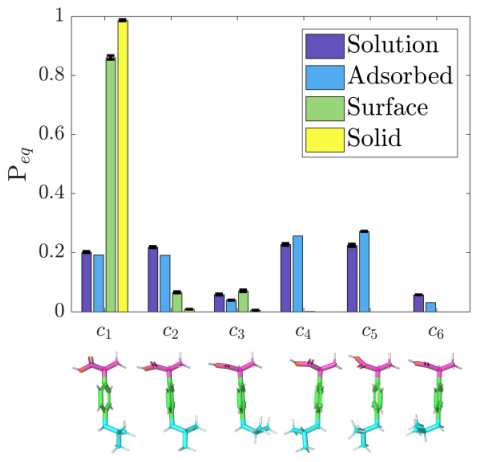 SubgDiff: A Subgraph Diffusion Model to Improve Molecular ...