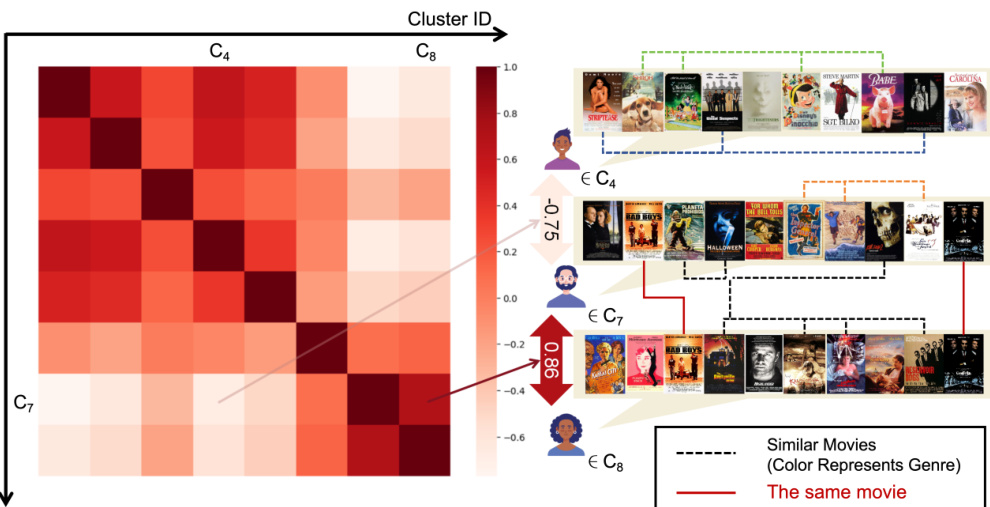 Customizing Language Models with Instance-wise LoRA for Sequential Recommendation · NeurIPS 2024