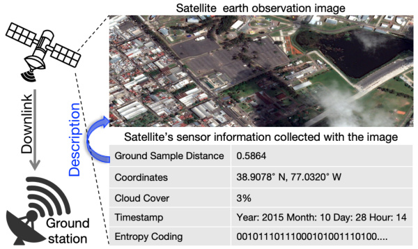 COSMIC: Compress Satellite Image Efficiently via Diffusion Compensation ...