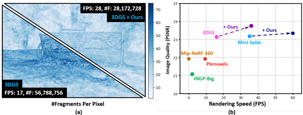 3D Gaussian Rendering Can Be Sparser: Efficient Rendering via Learned Fragment Pruning · NeurIPS ...