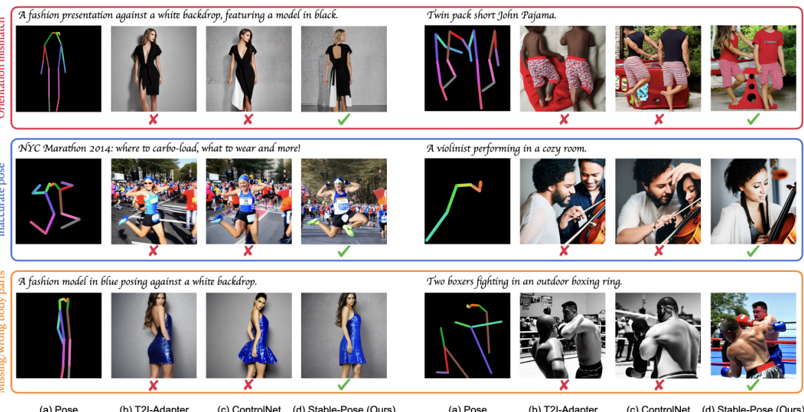 Stable-Pose: Leveraging Transformers for Pose-Guided Text-to-Image Generation · NeurIPS 2024