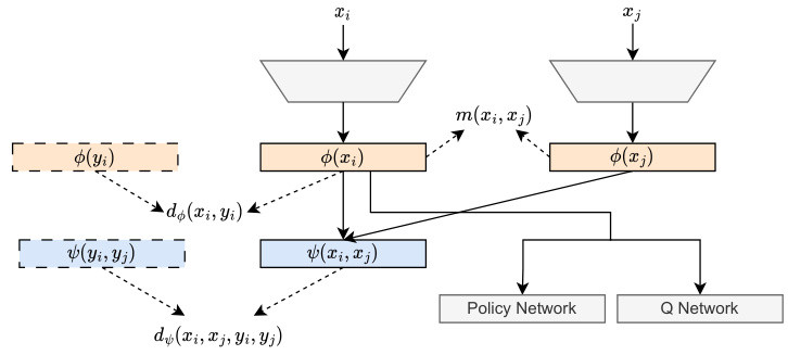 State Chrono Representation for Enhancing Generalization in Reinforcement Learning · NeurIPS 2024