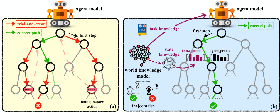 Agent Planning with World Knowledge Model · NeurIPS 2024
