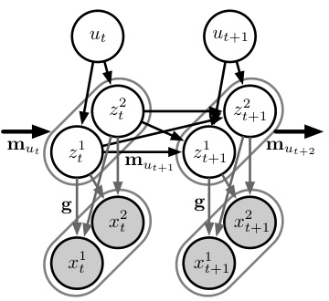 Causal Temporal Representation Learning with Nonstationary Sparse Transition · NeurIPS 2024