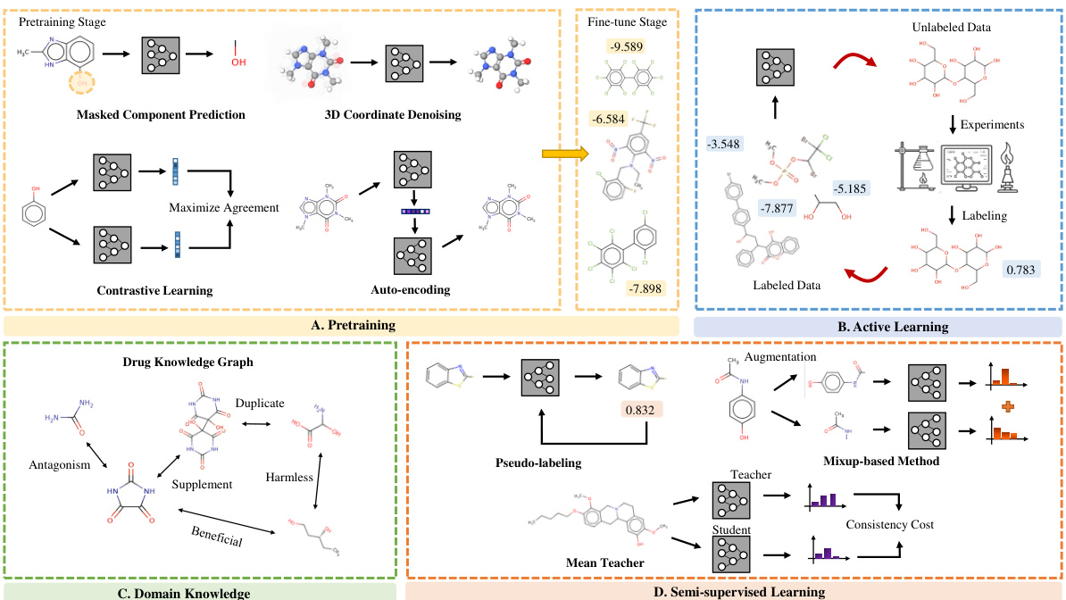 Instructor-inspired Machine Learning for Robust Molecular Property ...