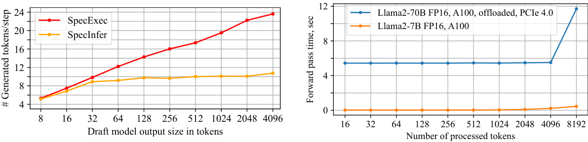 Specexec Massively Parallel Speculative Decoding For Interactive Llm