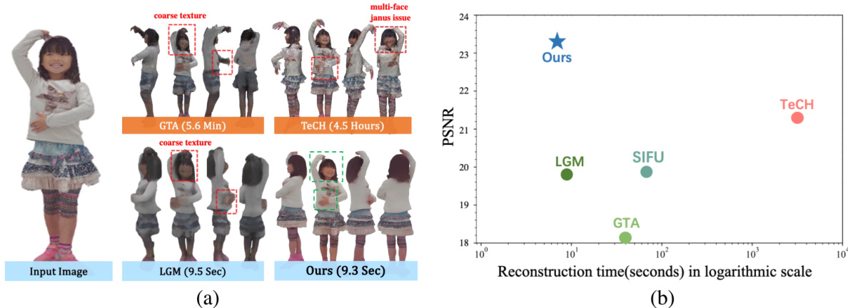 HumanSplat: Generalizable Single-Image Human Gaussian Splatting with Structure Priors · NeurIPS 2024