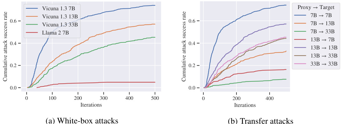 Query-Based Adversarial Prompt Generation · NeurIPS 2024