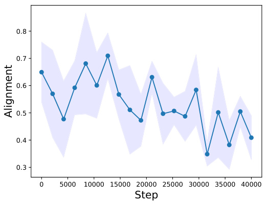 Explicit Eigenvalue Regularization Improves Sharpness-Aware Minimization · NeurIPS 2024