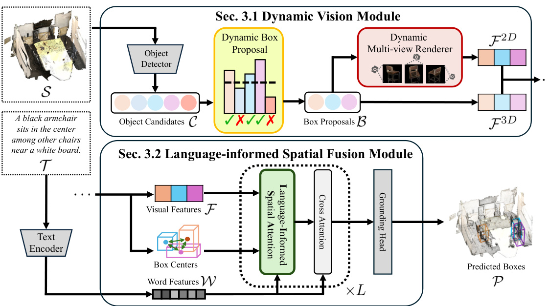 Multi-Object 3D Grounding with Dynamic Modules and Language-Informed Spatial Attention · NeurIPS ...