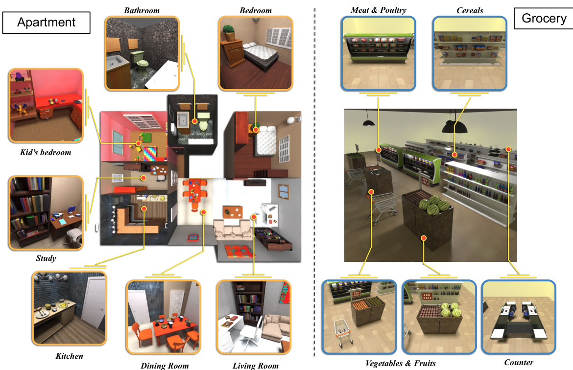 Architect: Generating Vivid and Interactive 3D Scenes with Hierarchical 2D Inpainting · NeurIPS 2024