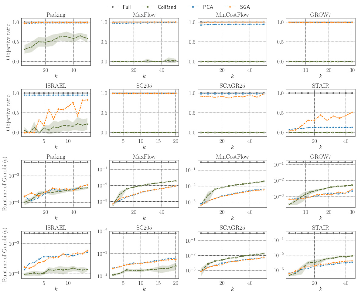 Generalization Bound and Learning Methods for Data-Driven Projections ...