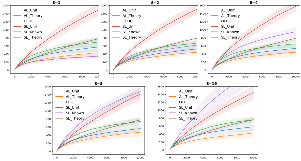 Sparsity-Agnostic Linear Bandits with Adaptive Adversaries · NeurIPS 2024