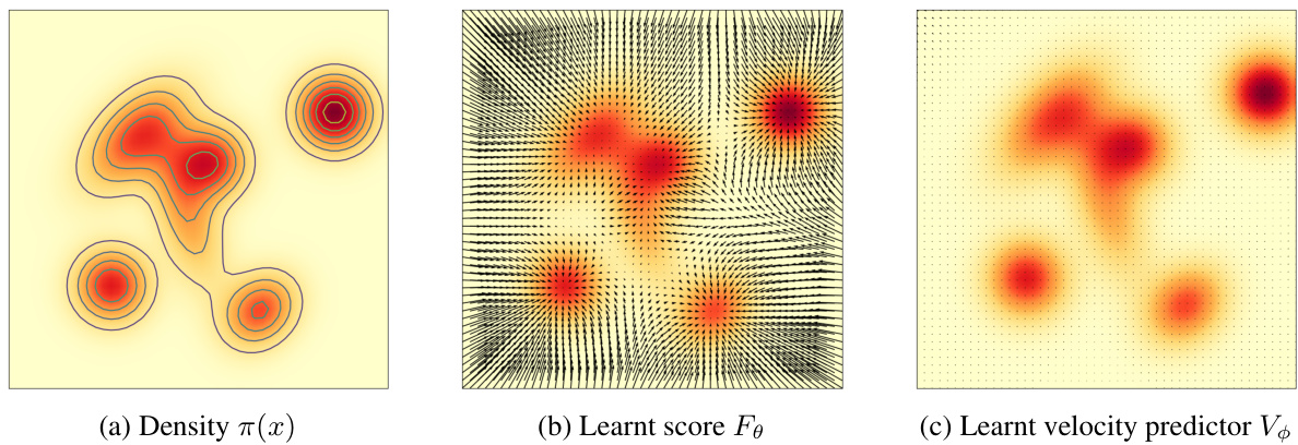 Hamiltonian Score Matching and Generative Flows · NeurIPS 2024