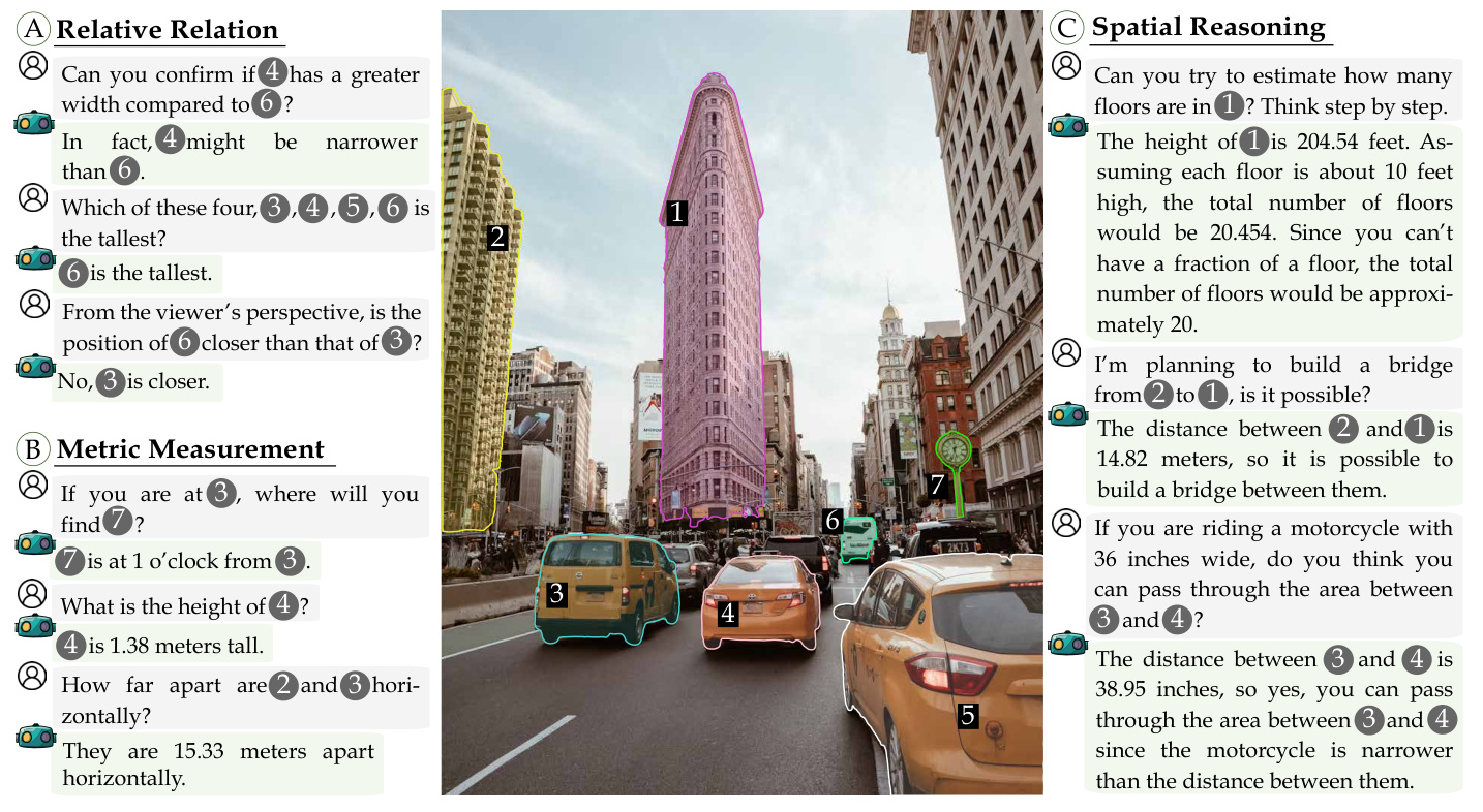 SpatialRGPT: Grounded Spatial Reasoning in Vision-Language Models · NeurIPS 2024