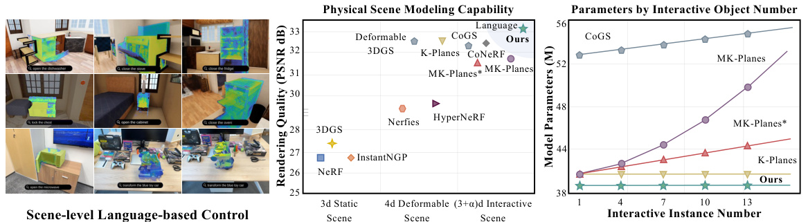 LiveScene: Language Embedding Interactive Radiance Fields for Physical Scene Control and ...
