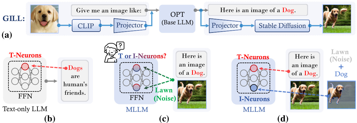 Towards Neuron Attributions in Multi-Modal Large Language Models · NeurIPS 2024