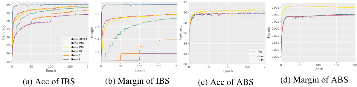 What Makes Partial Label Learning Algorithms Effective · Neurips 2024