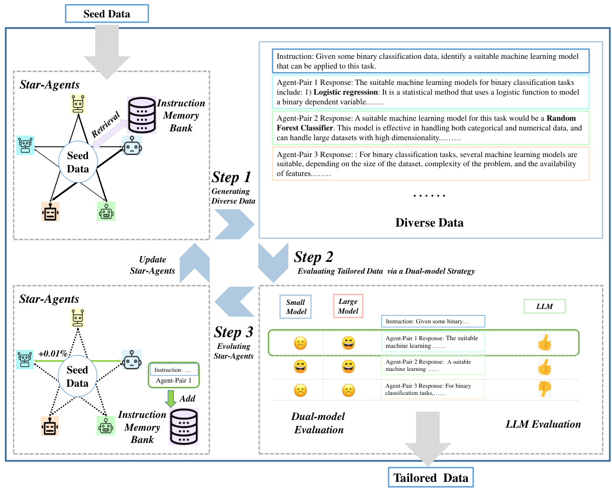 Star-Agents: Automatic Data Optimization with LLM Agents for ...