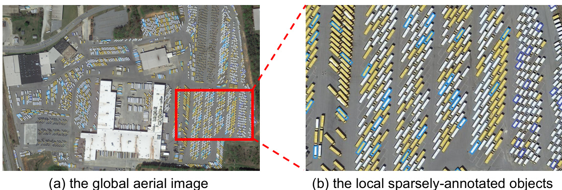 Progressive Exploration-Conformal Learning for Sparsely Annotated Object Detection in Aerial ...