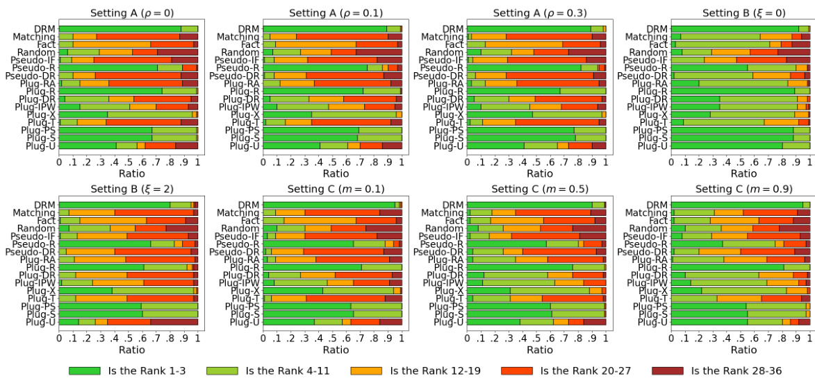 Unveiling the Potential of Robustness in Selecting Conditional Average ...