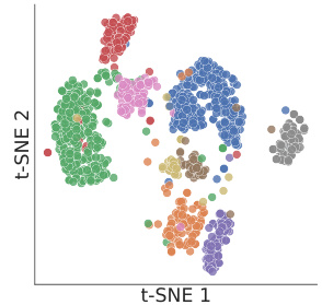SmallToLarge (S2L): Scalable Data Selection for Fine-tuning Large Language Models by Summarizing ...