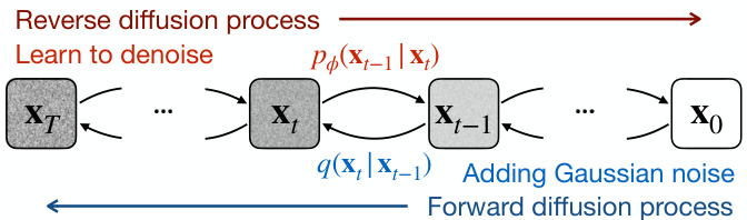 Diffusion-Reward Adversarial Imitation Learning · NeurIPS 2024