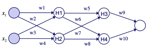 On Neural Networks as Infinite Tree-Structured Probabilistic Graphical Models · NeurIPS 2024