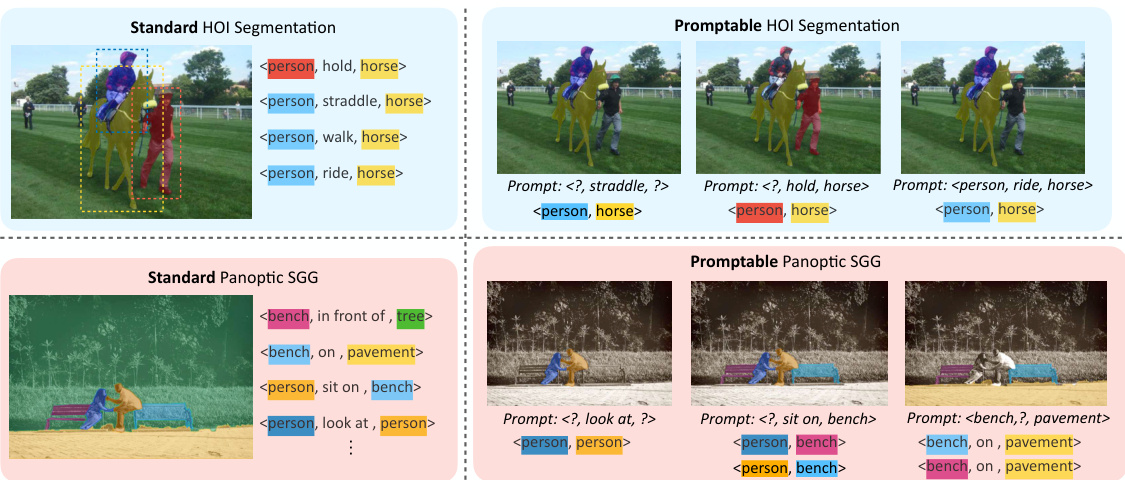Towards Flexible Visual Relationship Segmentation · NeurIPS 2024