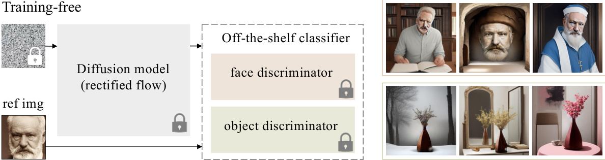 RectifID: Personalizing Rectified Flow with Anchored Classifier ...