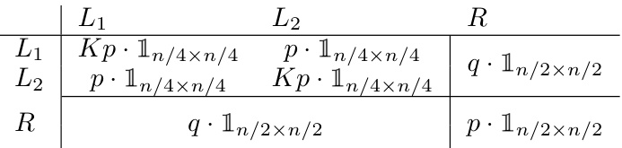On the Robustness of Spectral Algorithms for Semirandom Stochastic Block Models · NeurIPS 2024