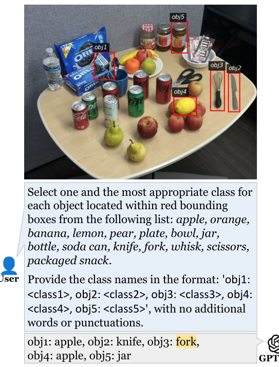 Multi-Object Hallucination in Vision Language Models · NeurIPS 2024