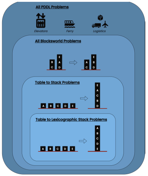 Chain of Thoughtlessness? An Analysis of CoT in Planning · NeurIPS 2024