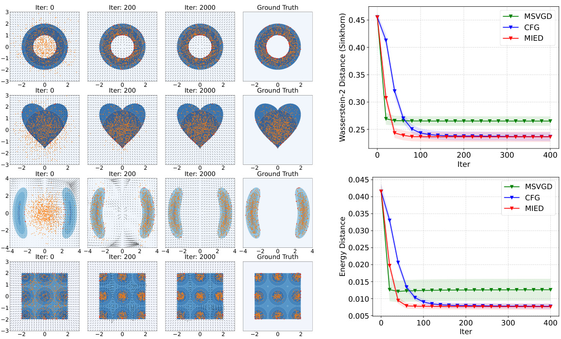 Functional Gradient Flows for Constrained Sampling · NeurIPS 2024