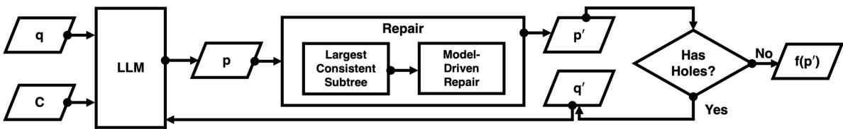 Synthetic Programming Elicitation for Text-to-Code in Very Low-Resource Programming and Formal ...