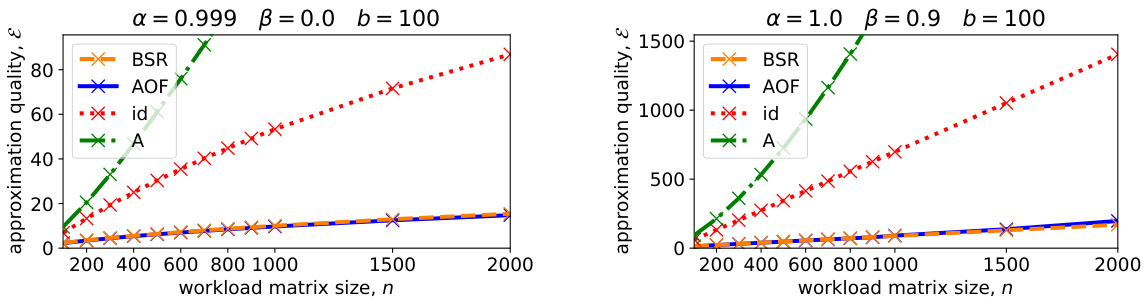 Banded Square Root Matrix Factorization for Differentially Private Model Training · NeurIPS 2024