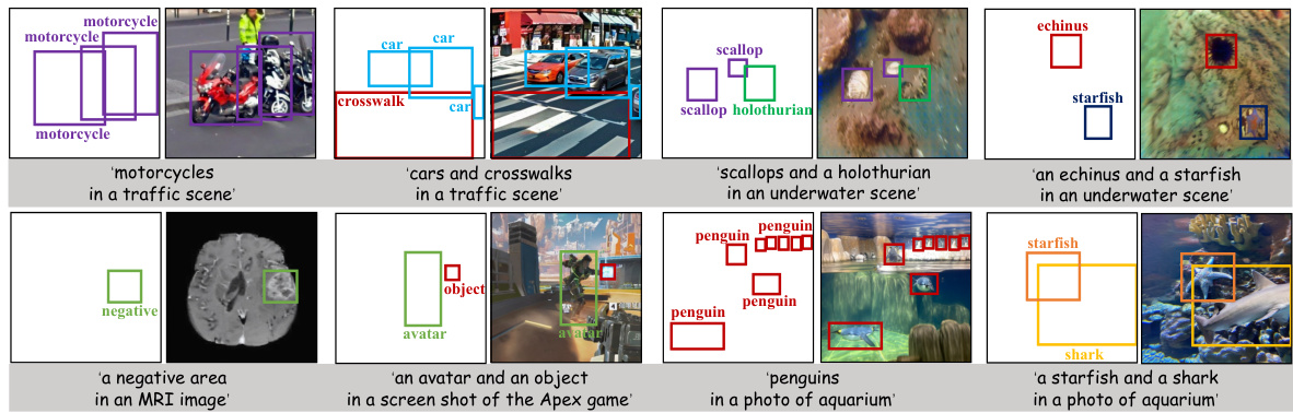 Odgen Domain Specific Object Detection Data Generation With Diffusion