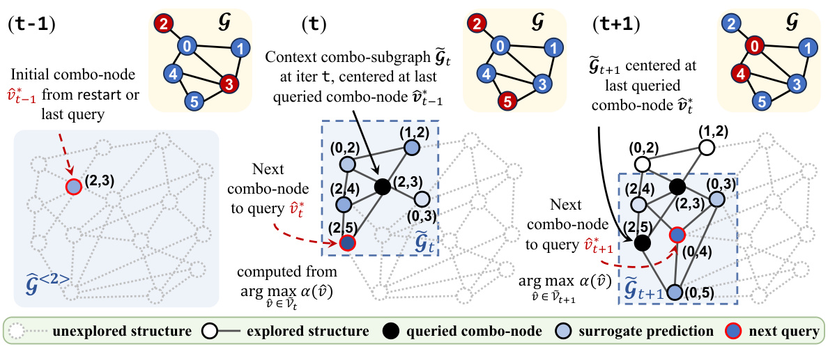 Bayesian Optimization Of Functions Over Node Subsets In Graphs · Neurips 2024