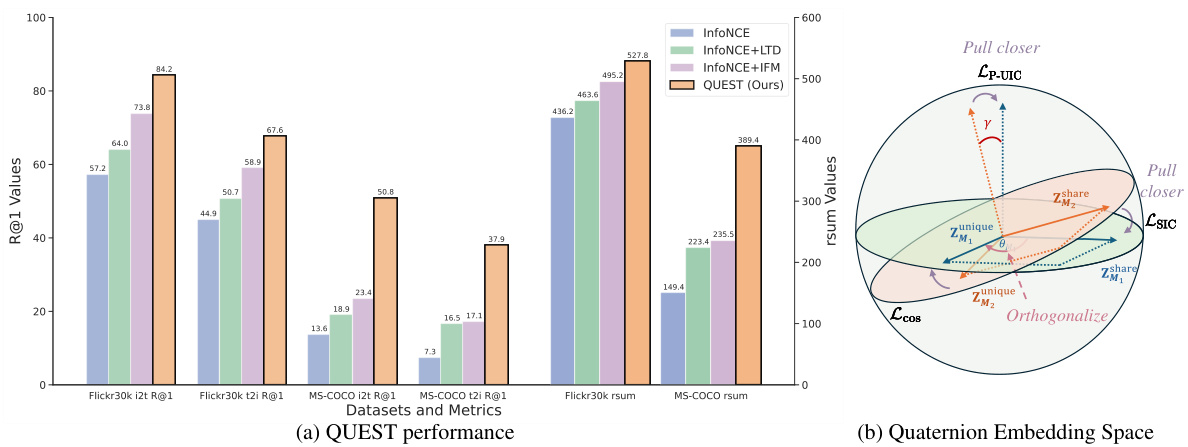 QUEST: Quadruple Multimodal Contrastive Learning with Constraints and ...