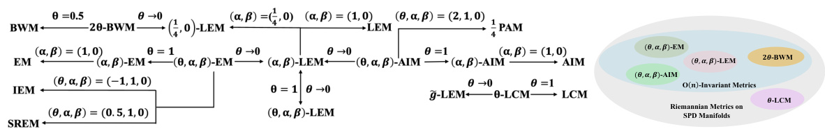 RMLR: Extending Multinomial Logistic Regression into General Geometries ...