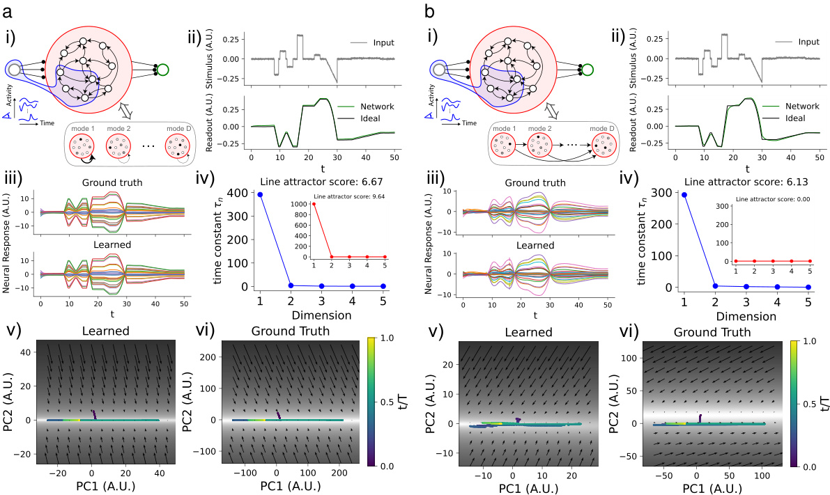 Partial observation can induce mechanistic mismatches in data-constrained models of neural ...