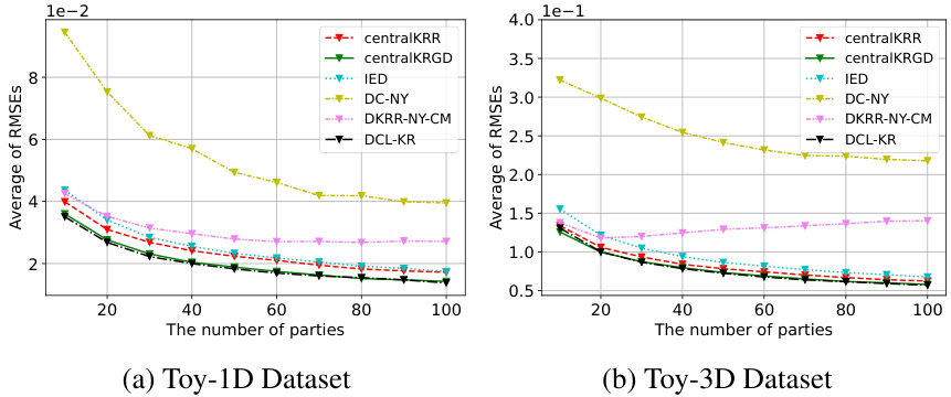 A Kernel Perspective on Distillation-based Collaborative Learning · NeurIPS 2024
