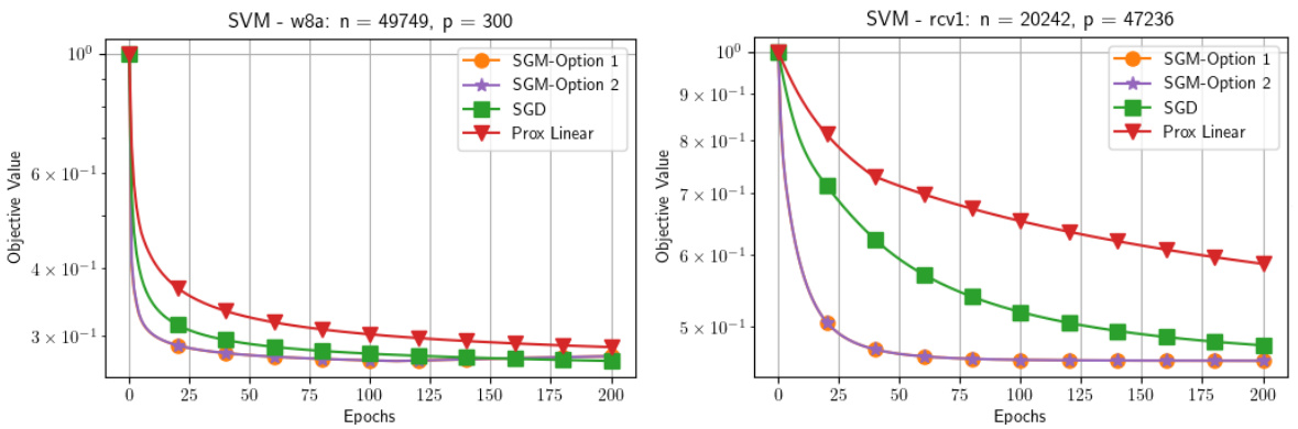 Shuffling Gradient-Based Methods for Nonconvex-Concave Minimax Optimization · NeurIPS 2024