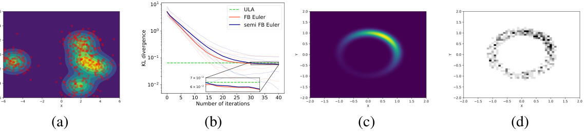 Non-geodesically-convex optimization in the Wasserstein space · NeurIPS ...